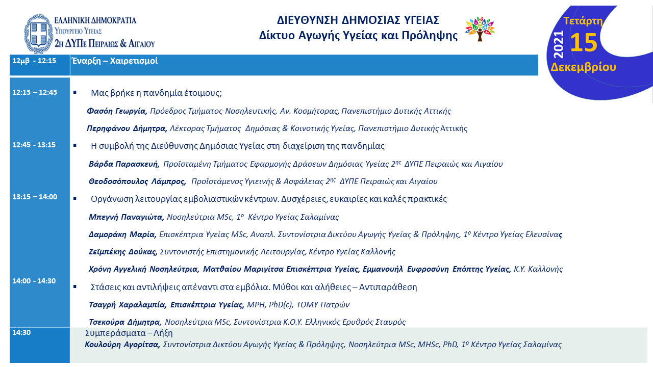 15/12/2021 Πανδημία COVID-19 Διαχείριση, Εμβολιασμοί & Αντιλήψεις ...